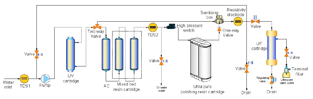 RO water purifier system, Salem